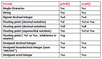 [Lập trình C] Câu hỏi trắc nghiệm 1 - Lam Dev Blog